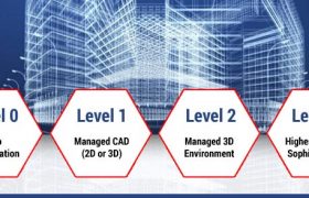 Levels of BIM (BIM maturity levels) - kaleXmat
